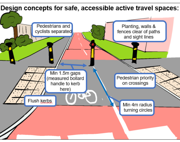 My Cycle My Mobility Aid Archives - Wheels for Wellbeing