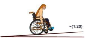 Gradients - Quick Reference Guide