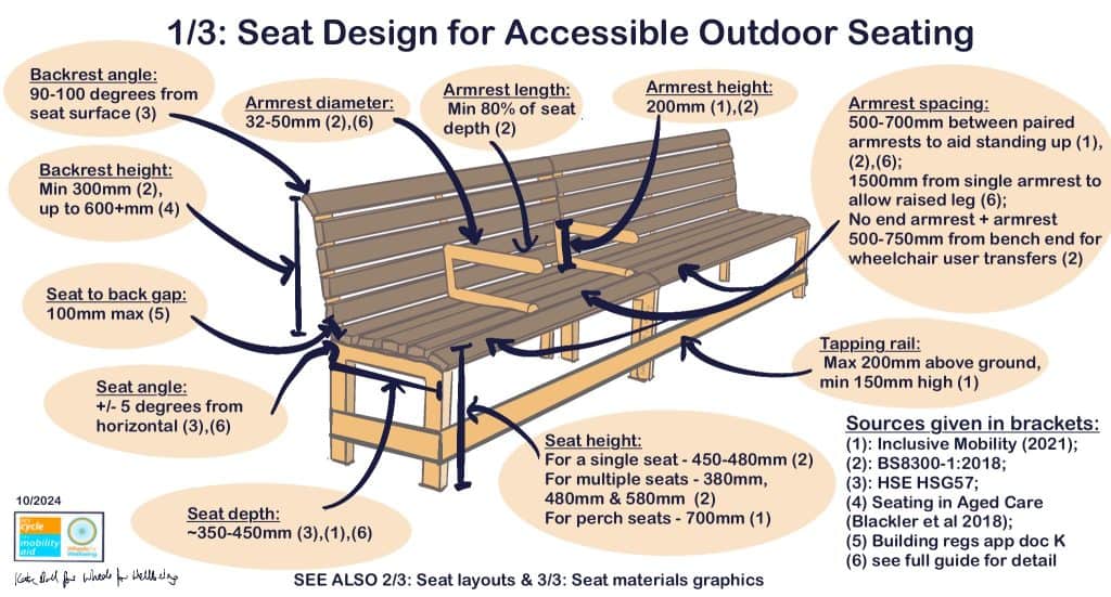 Benches and Seating in Public Spaces