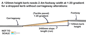 Designing Accessible Dropped Kerbs