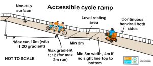 Guide to Inclusive Cycle Parking