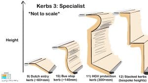 Common Kerb Profiles