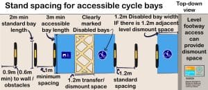 Guide to Inclusive Cycle Parking